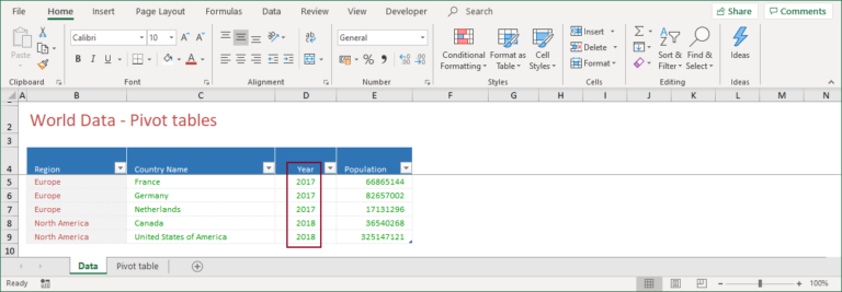 PIVOT TABLES & DASHBOARDS | SPREADSHEET SOLUTIONS
