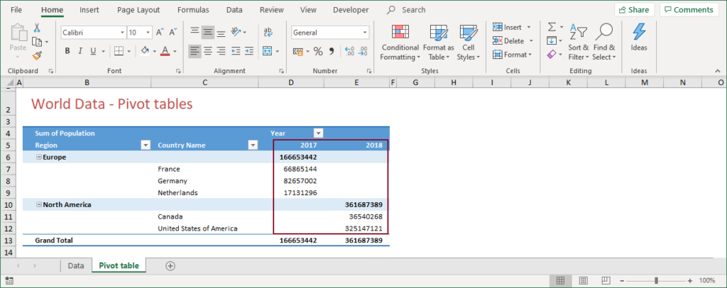 PIVOT TABLES & DASHBOARDS | SPREADSHEET SOLUTIONS