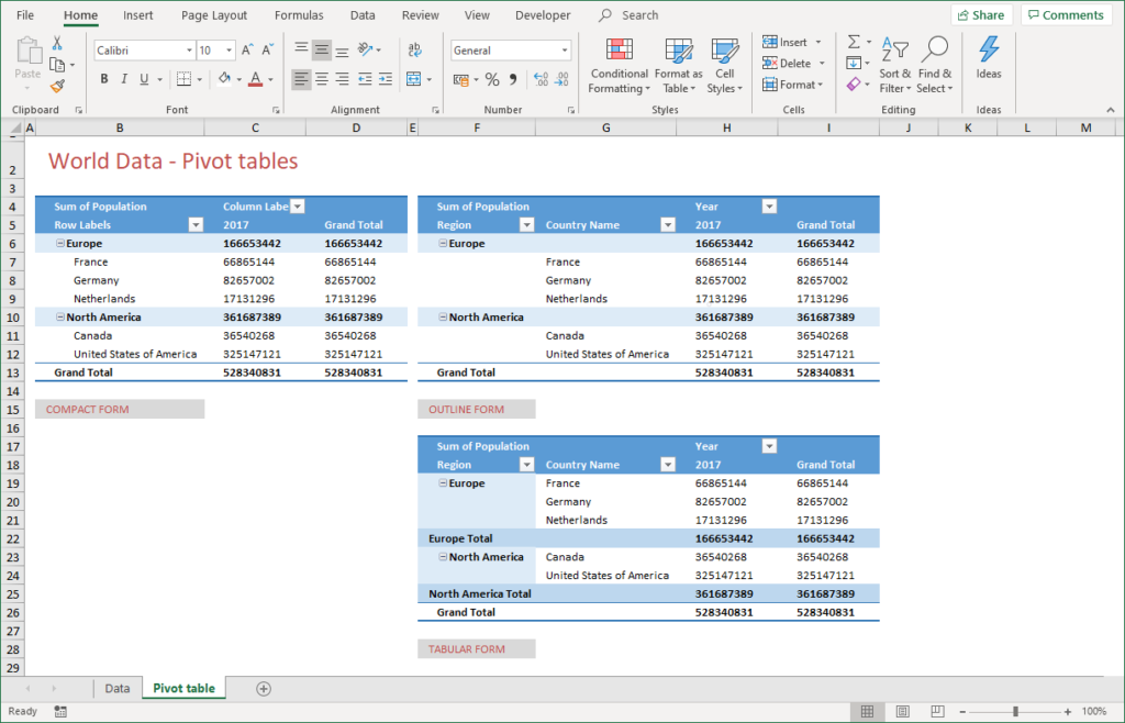 PIVOT TABLES & DASHBOARDS | SPREADSHEET SOLUTIONS