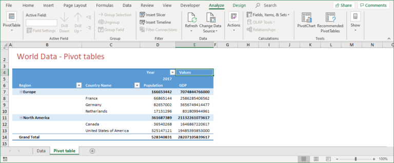 PIVOT TABLES & DASHBOARDS | SPREADSHEET SOLUTIONS